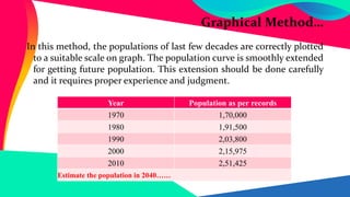 Calculating future population using Population forecasting methods | PPTX