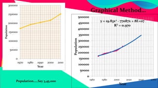 Calculating future population using Population forecasting methods | PPTX