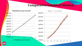 Calculating future population using Population forecasting methods | PPTX