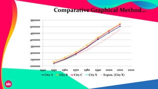 Calculating future population using Population forecasting methods | PPTX