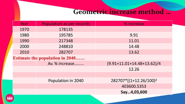 Calculating future population using Population forecasting methods | PPTX