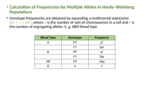 Understanding Population Genetics and the Hardy-Weinberg Principle ...