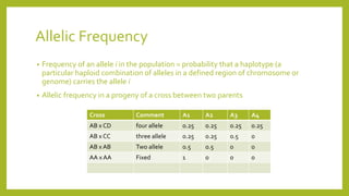 Population genetics | PDF