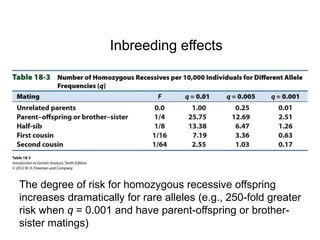 Population genetics | PPT