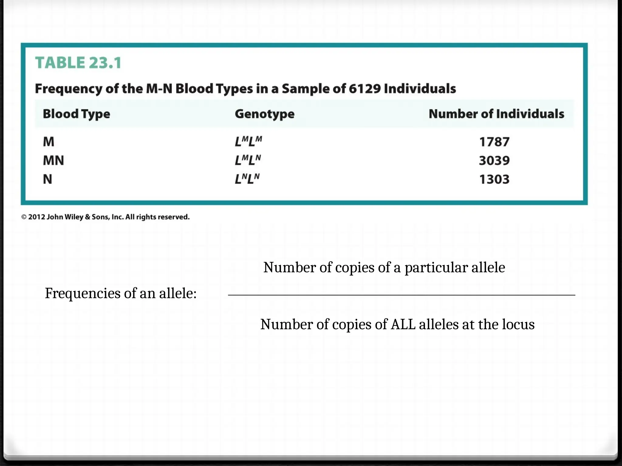 population genetics and hapmap project .pptx