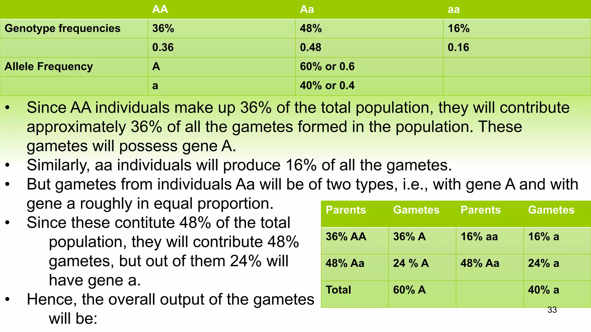 Population Genetics & Hardy - Weinberg Principle.pdf