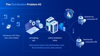 Population genomics is a data management problem | PDF