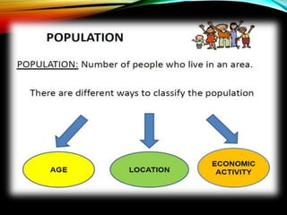 Population,geo | PPT