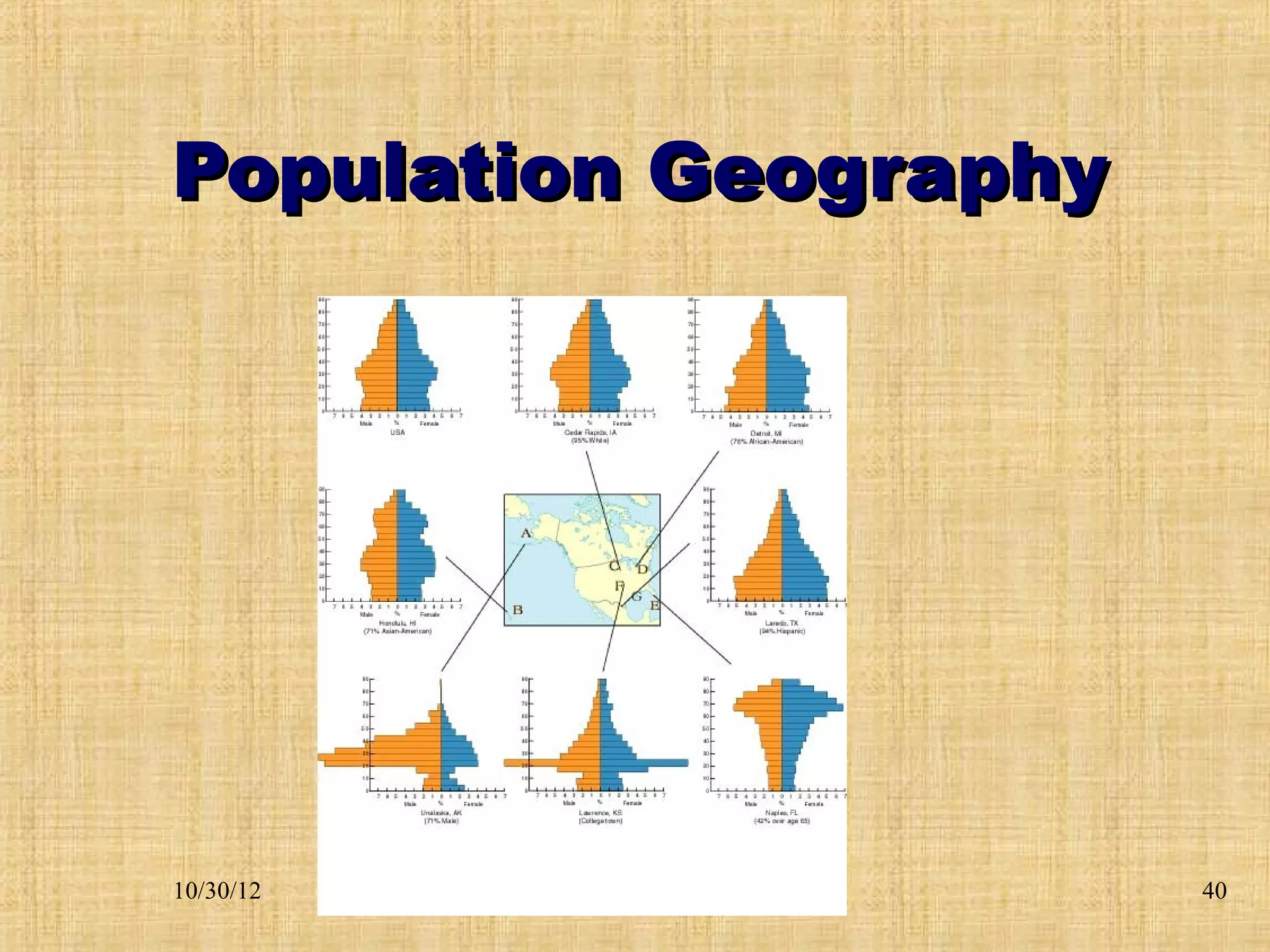 Population Geography | PPT