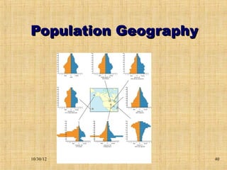 Population Geography | PPT