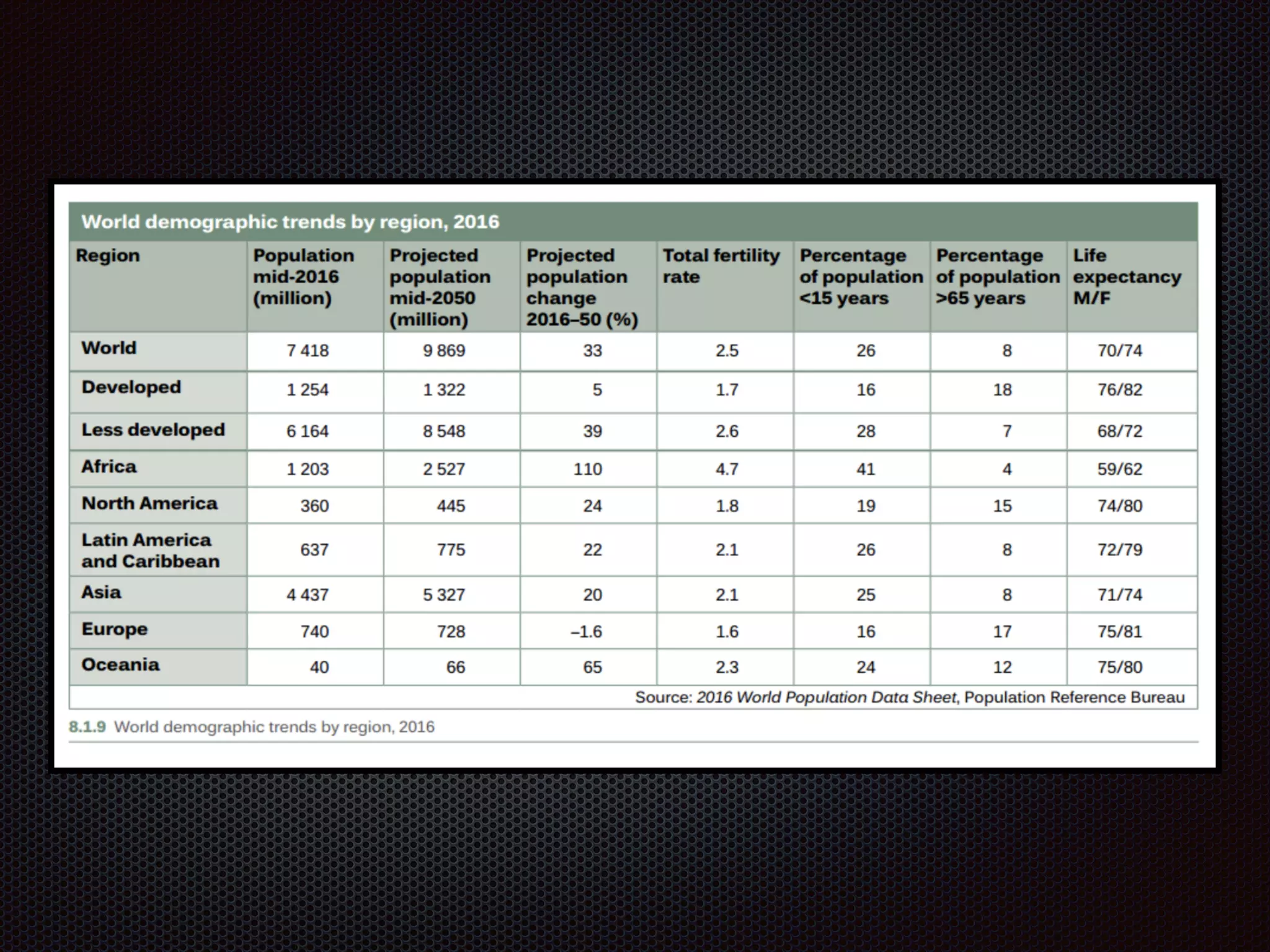 Population Geography | PDF