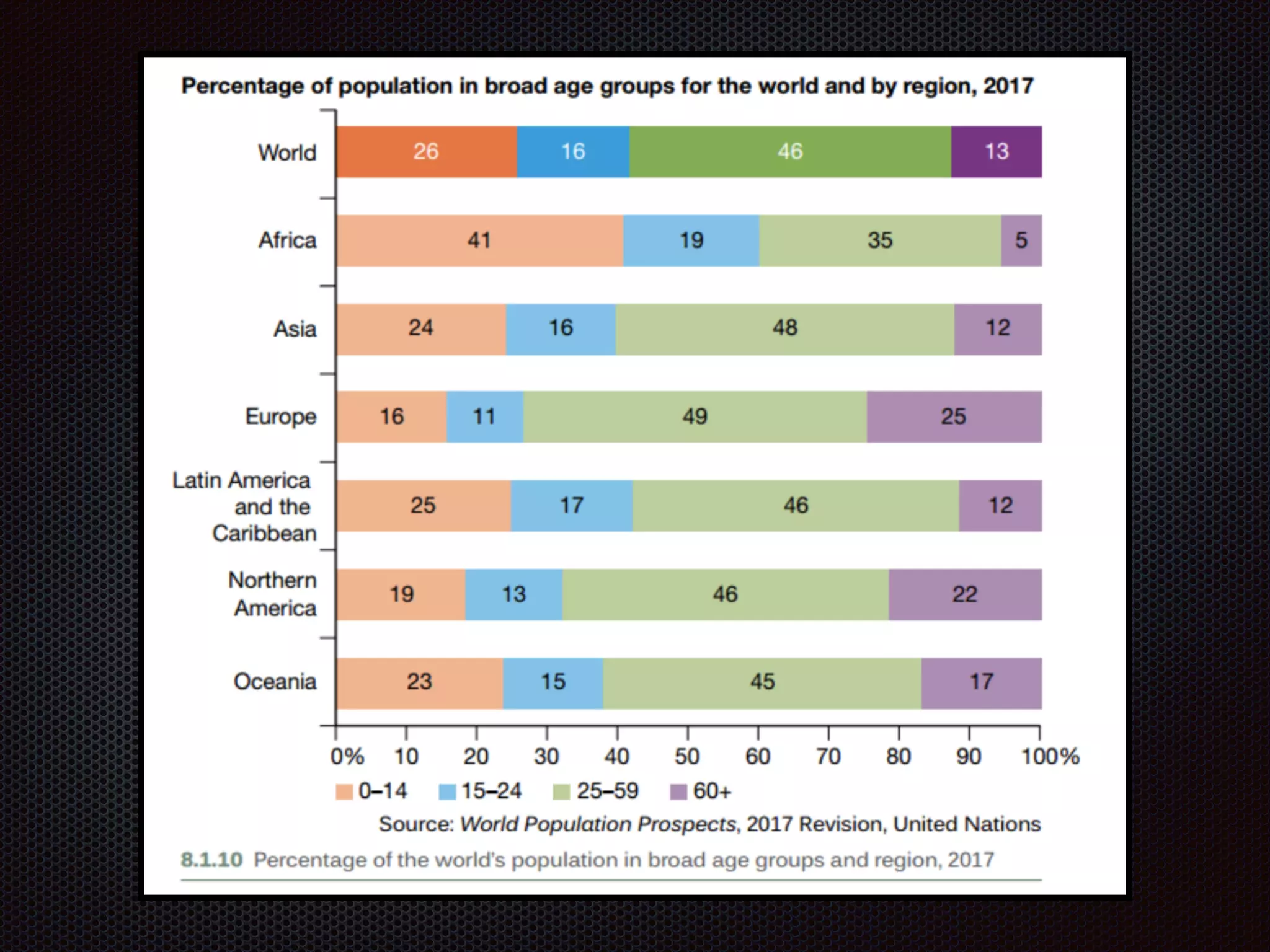 Population Geography | PDF