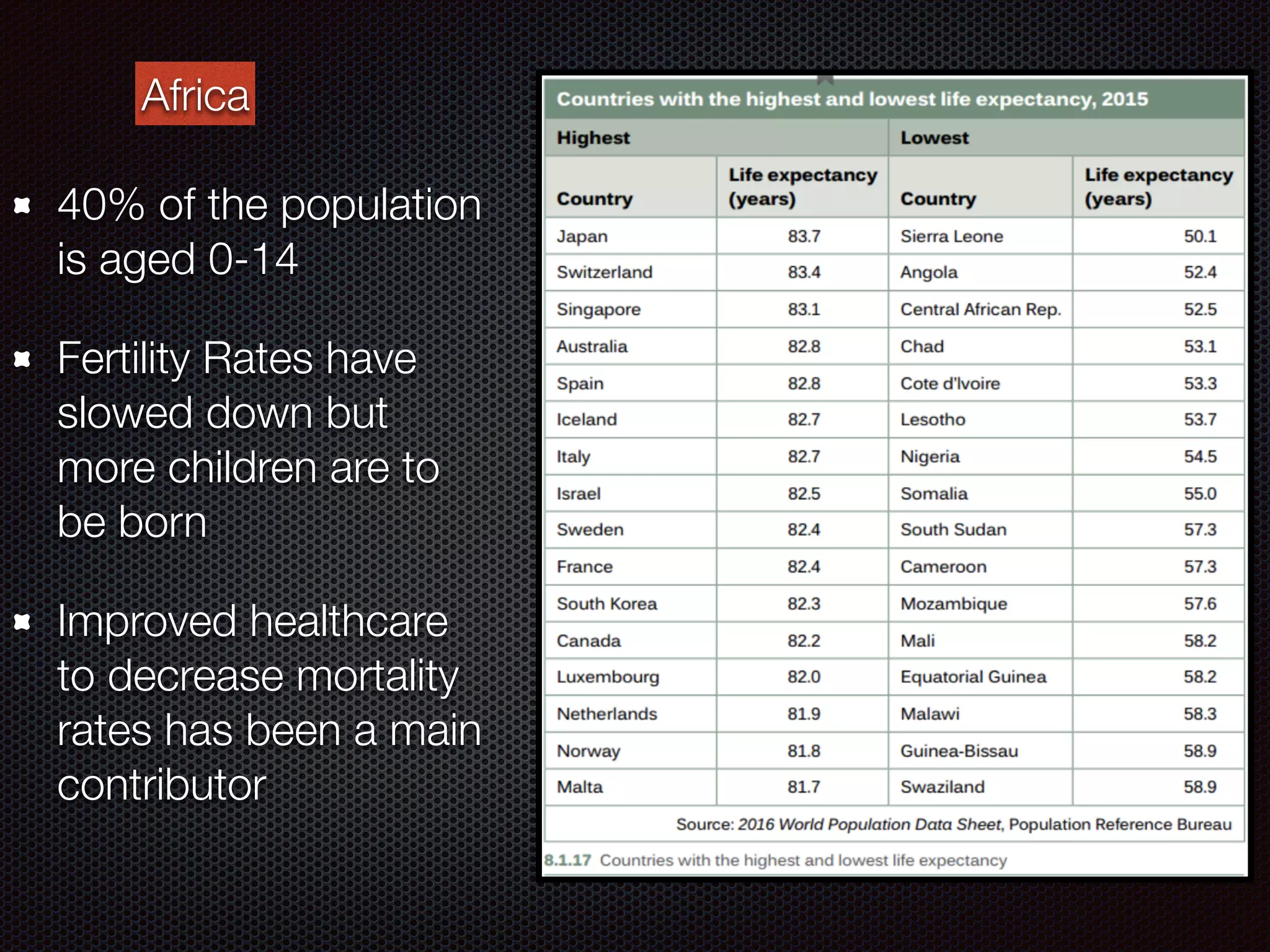 Population Geography | PDF