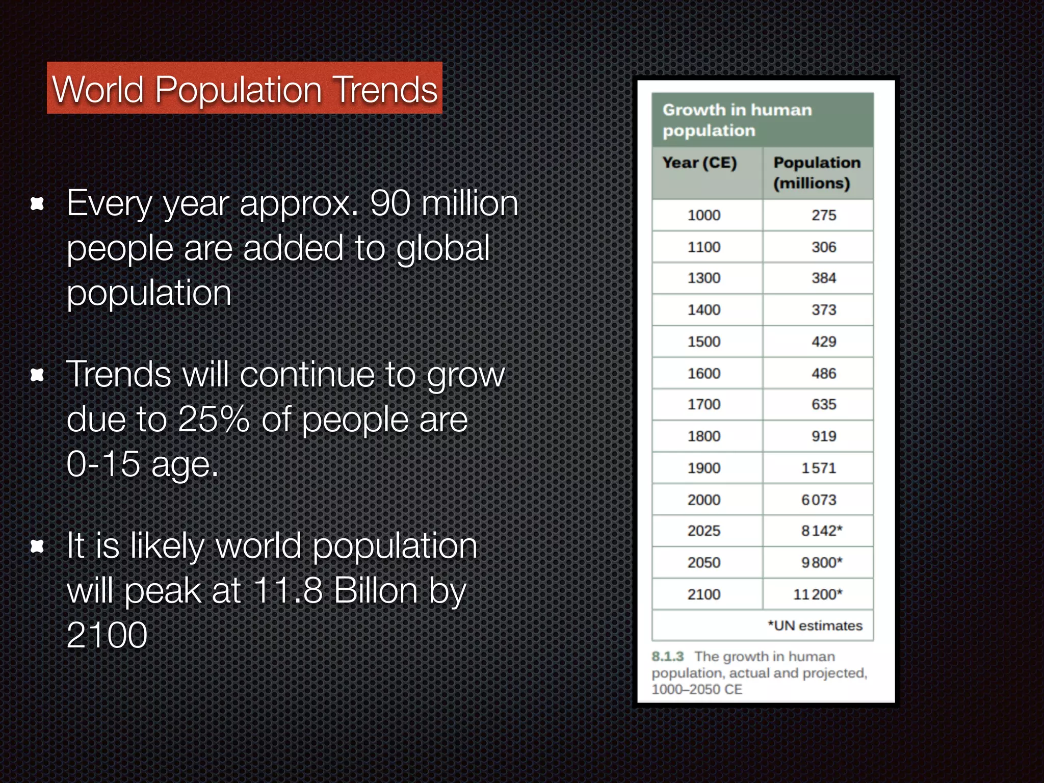 Population Geography | PDF