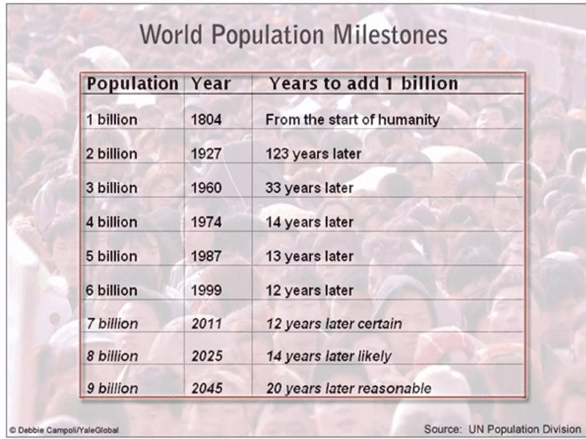 Population Geography | PPT | Geography | Science