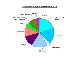 Population Geography | PPT | Geography | Science
