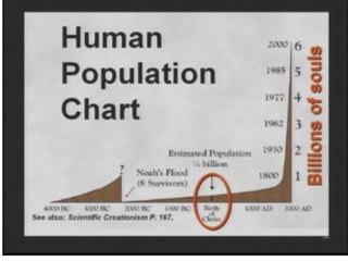 Population Geography | PPT | Geography | Science