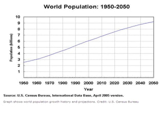 Population Geography | PPT | Geography | Science
