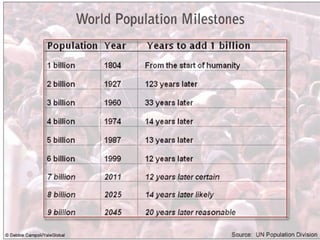 Population Geography | PPT | Geography | Science