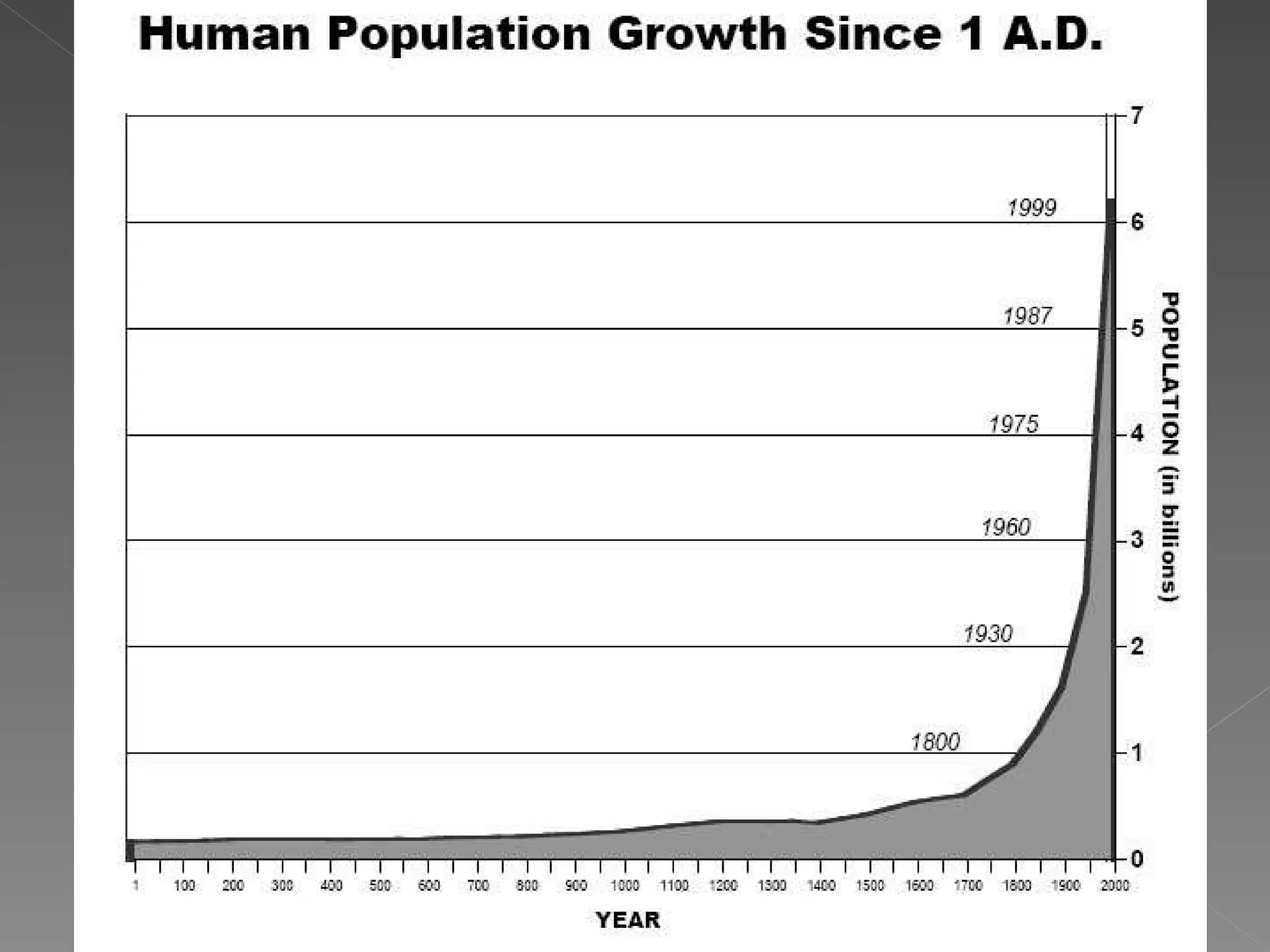 Population geography intro | PPT