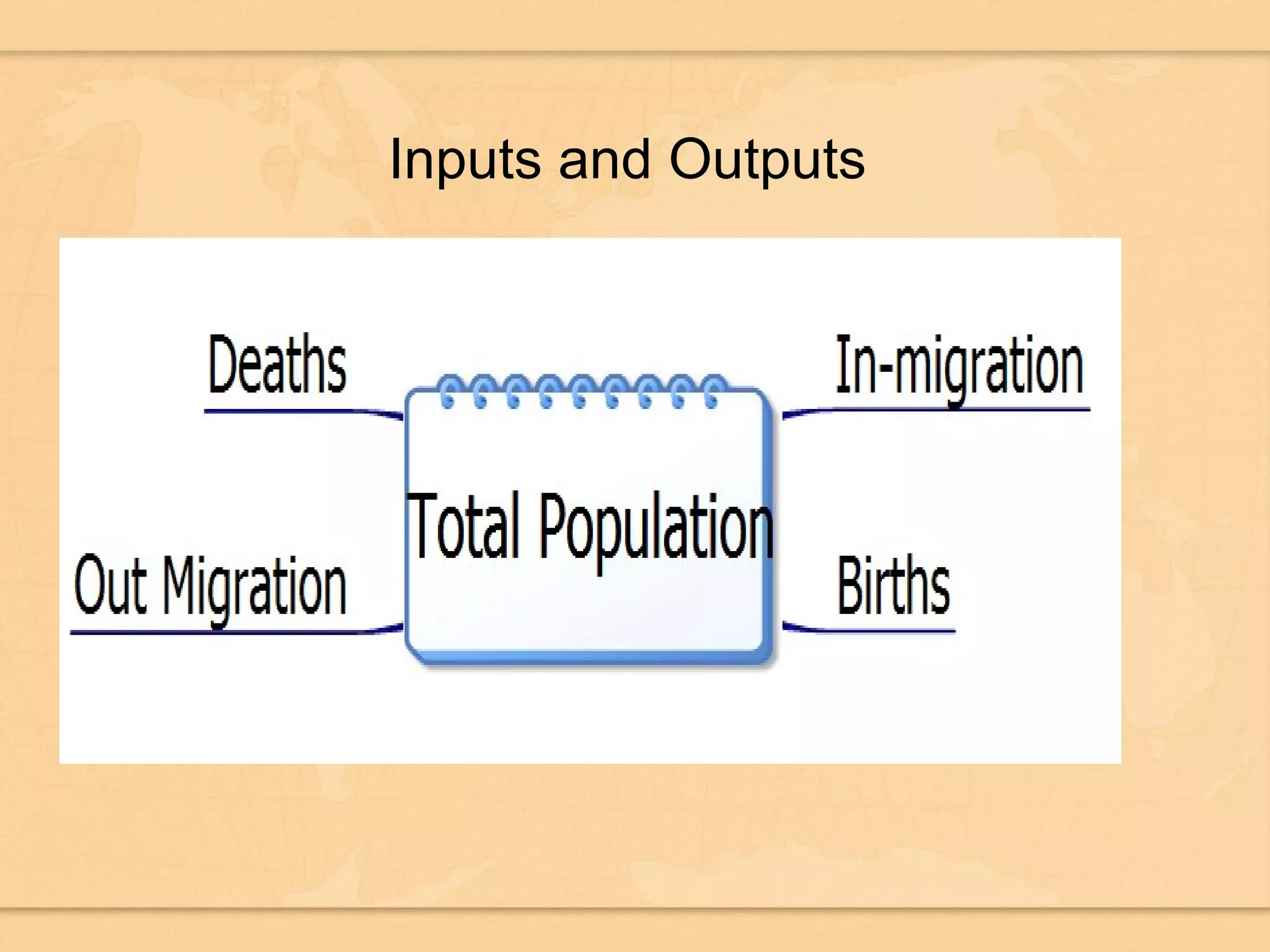 Population Global Population | PPT