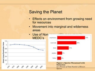 Population Global Population | PPT