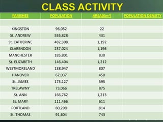 Population grade 8 | PPTX