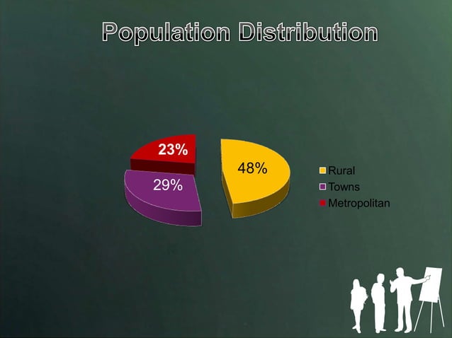 Population grade 8 | PPTX