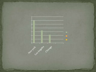Population graph presentation | PPTX