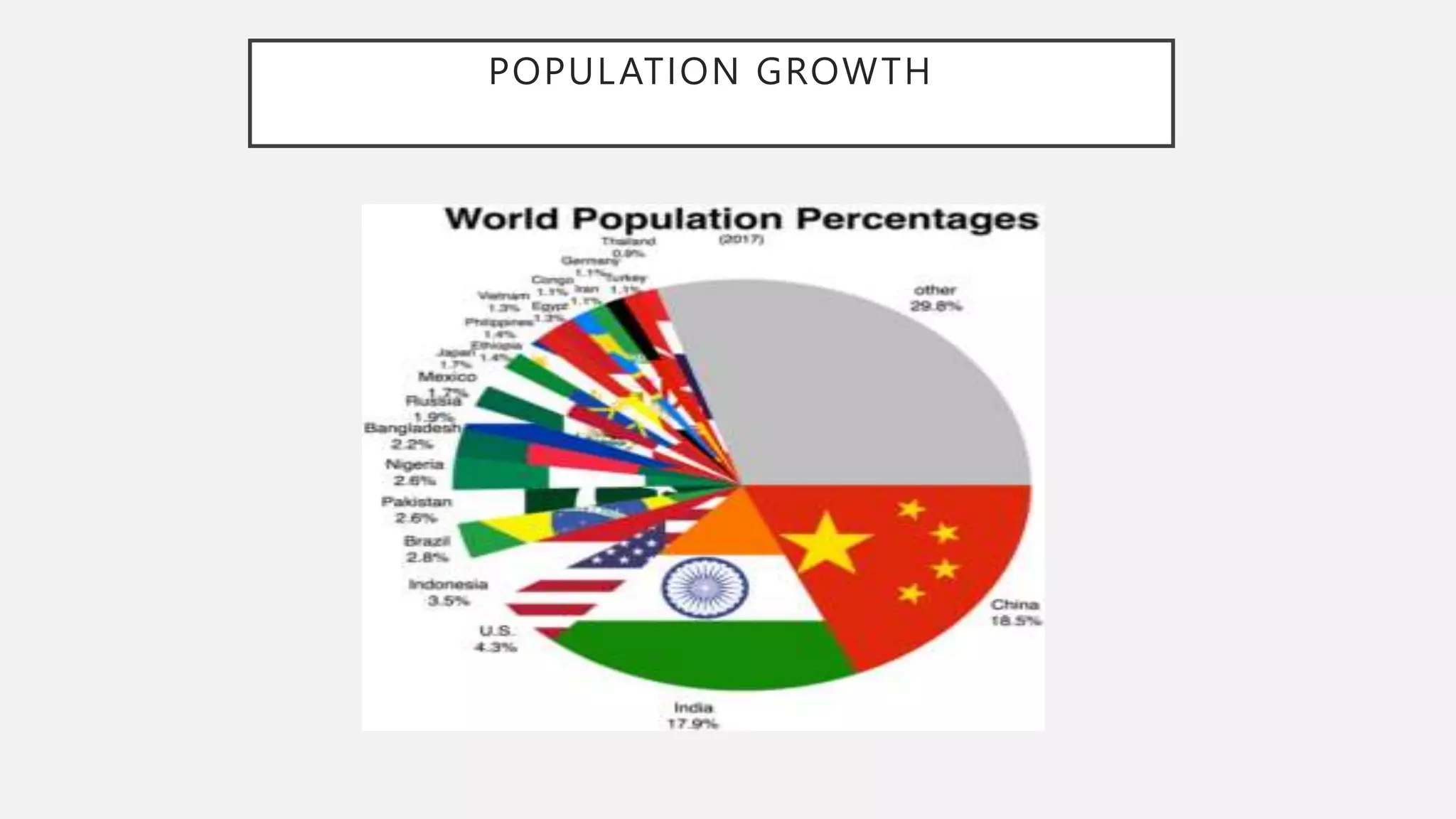 POPULATION GROWTH-1.pptx