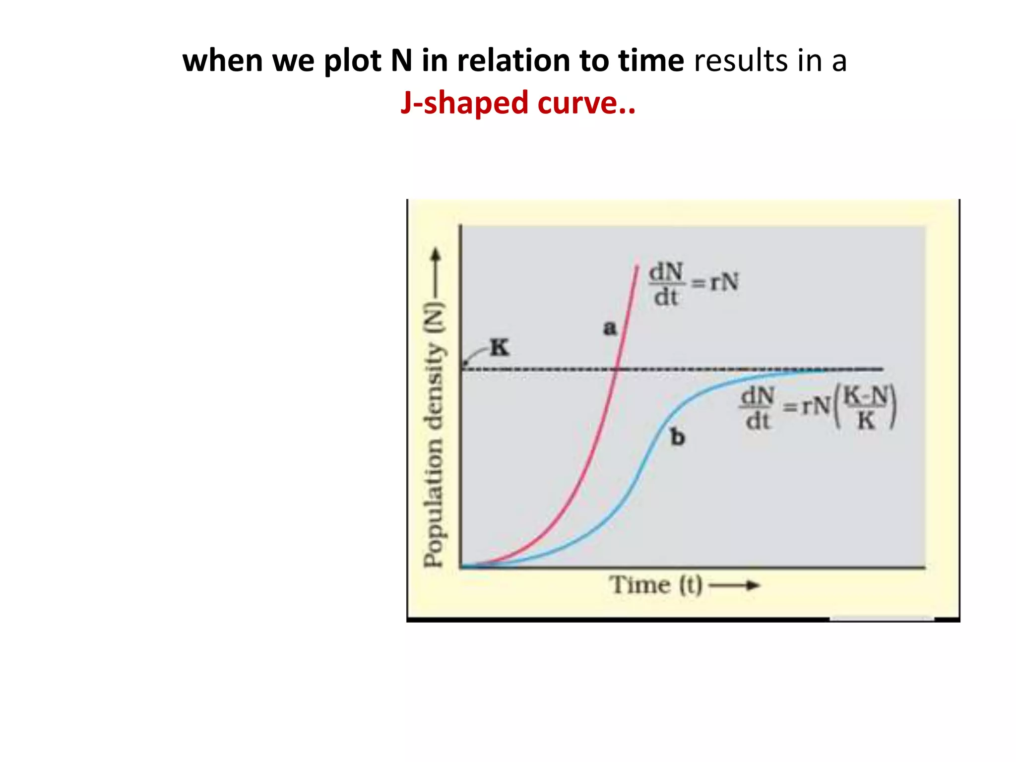 Population growth | PPTX