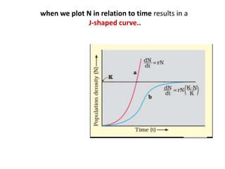 Population growth | PPTX