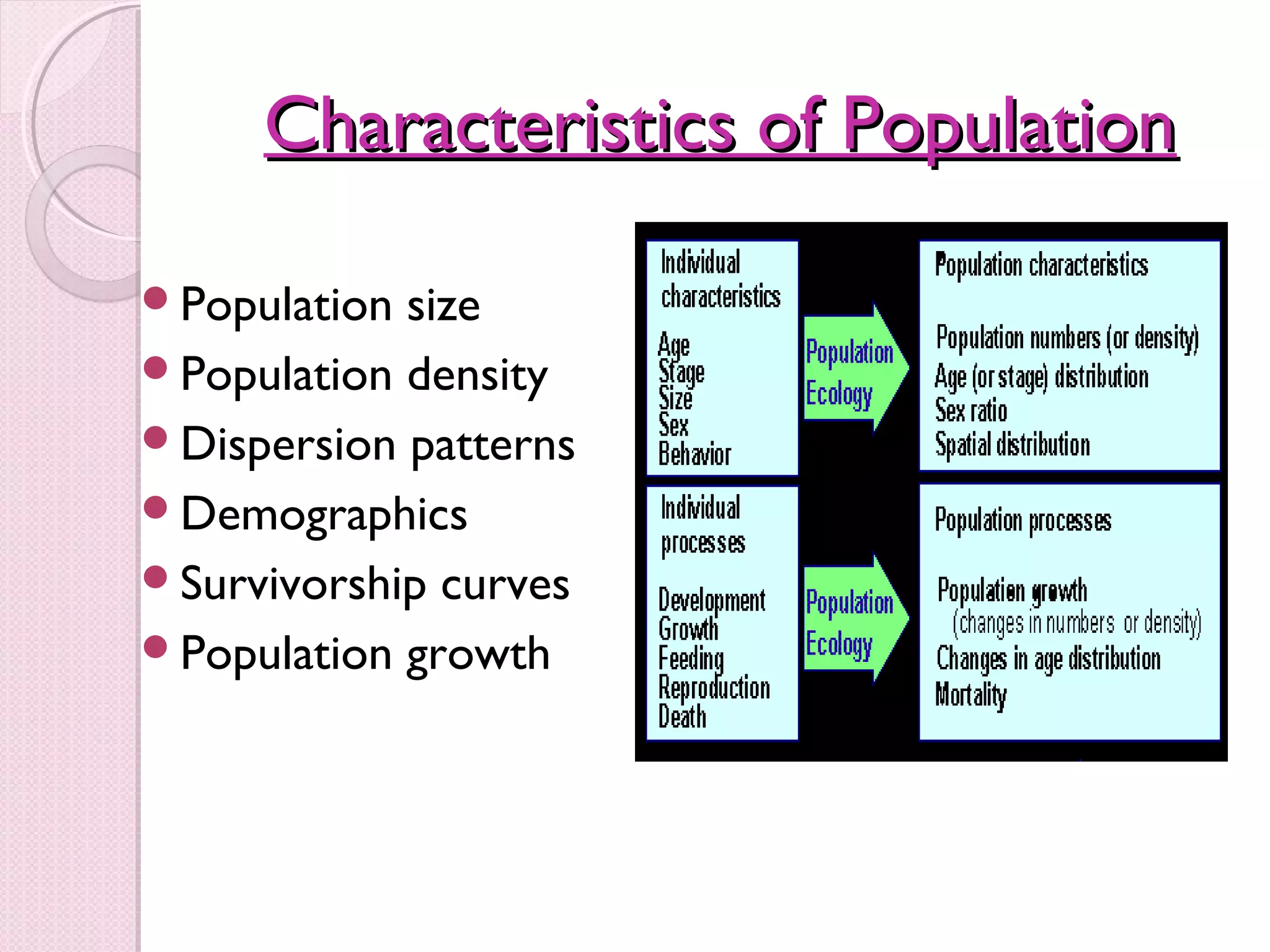 POPULATION GROWTH | PPT