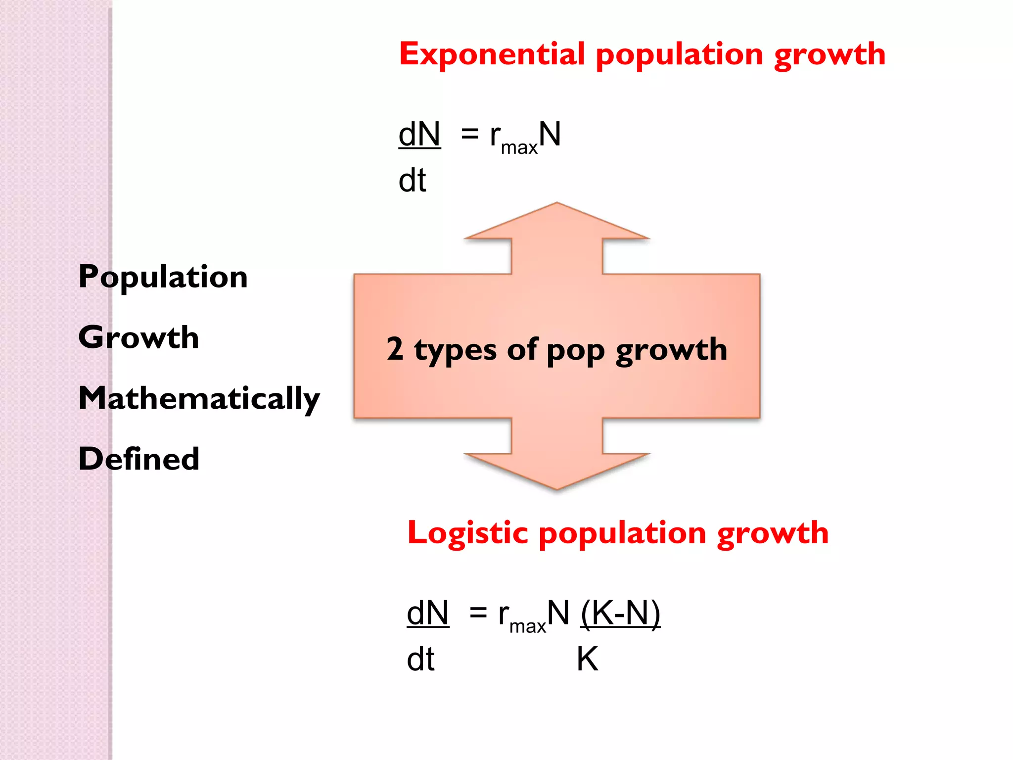 POPULATION GROWTH | PPT
