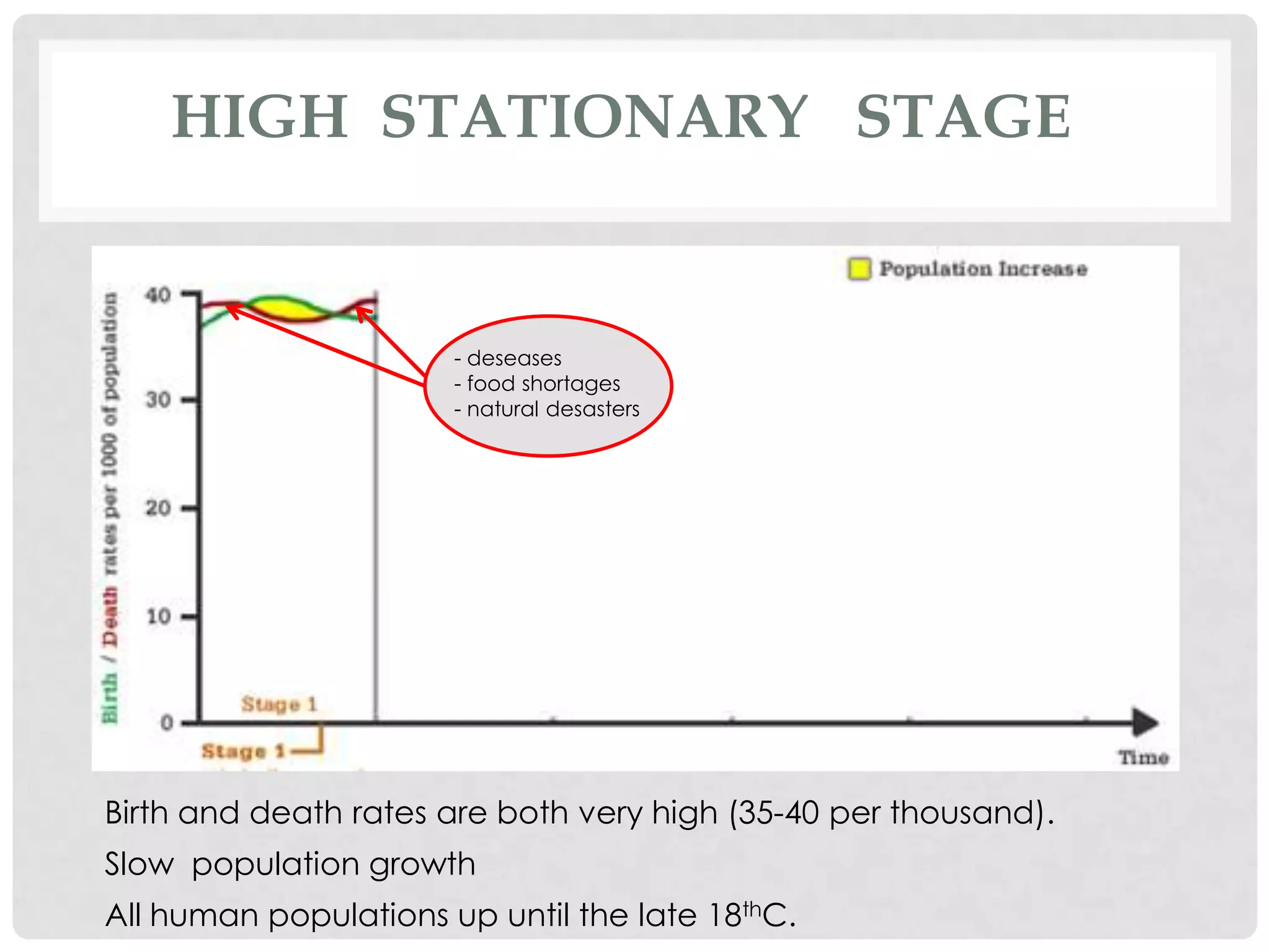 Population growth and demographic transition model | PPTX