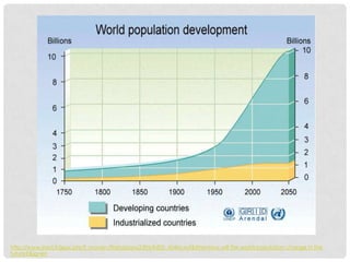 Population growth and demographic transition model | PPTX