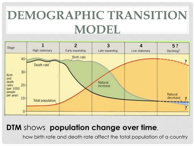 Population growth and demographic transition model | PPT