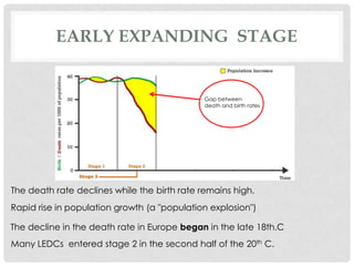 Population growth and demographic transition model | PPTX