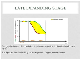 Population growth and demographic transition model | PPTX