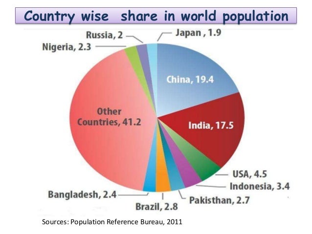 Population growth and economic development in india