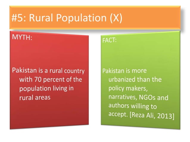 Population growth and economic development of pakistan | PPTX
