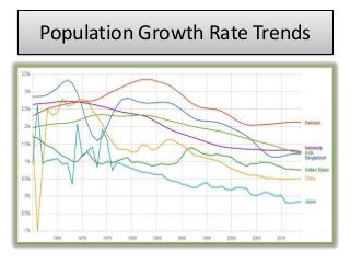 Population growth and economic development of pakistan | PPTX