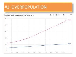 Population growth and economic development of pakistan | PPTX