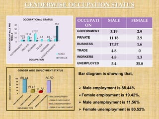 Population growth and urbanization | PPTX