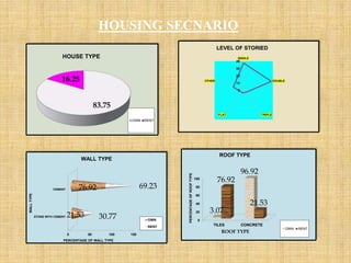 Population growth and urbanization | PPTX