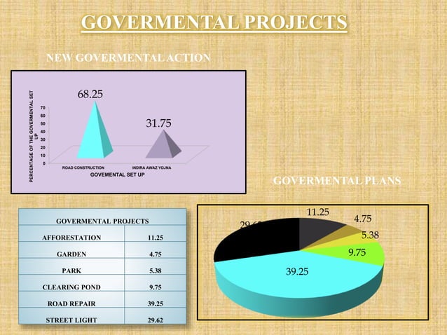 Population growth and urbanization | PPTX