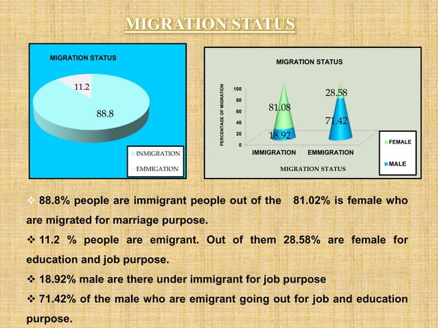 Population growth and urbanization | PPTX