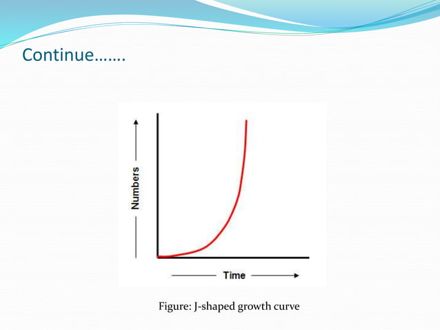 Population growth curves | PPTX | Geography | Science