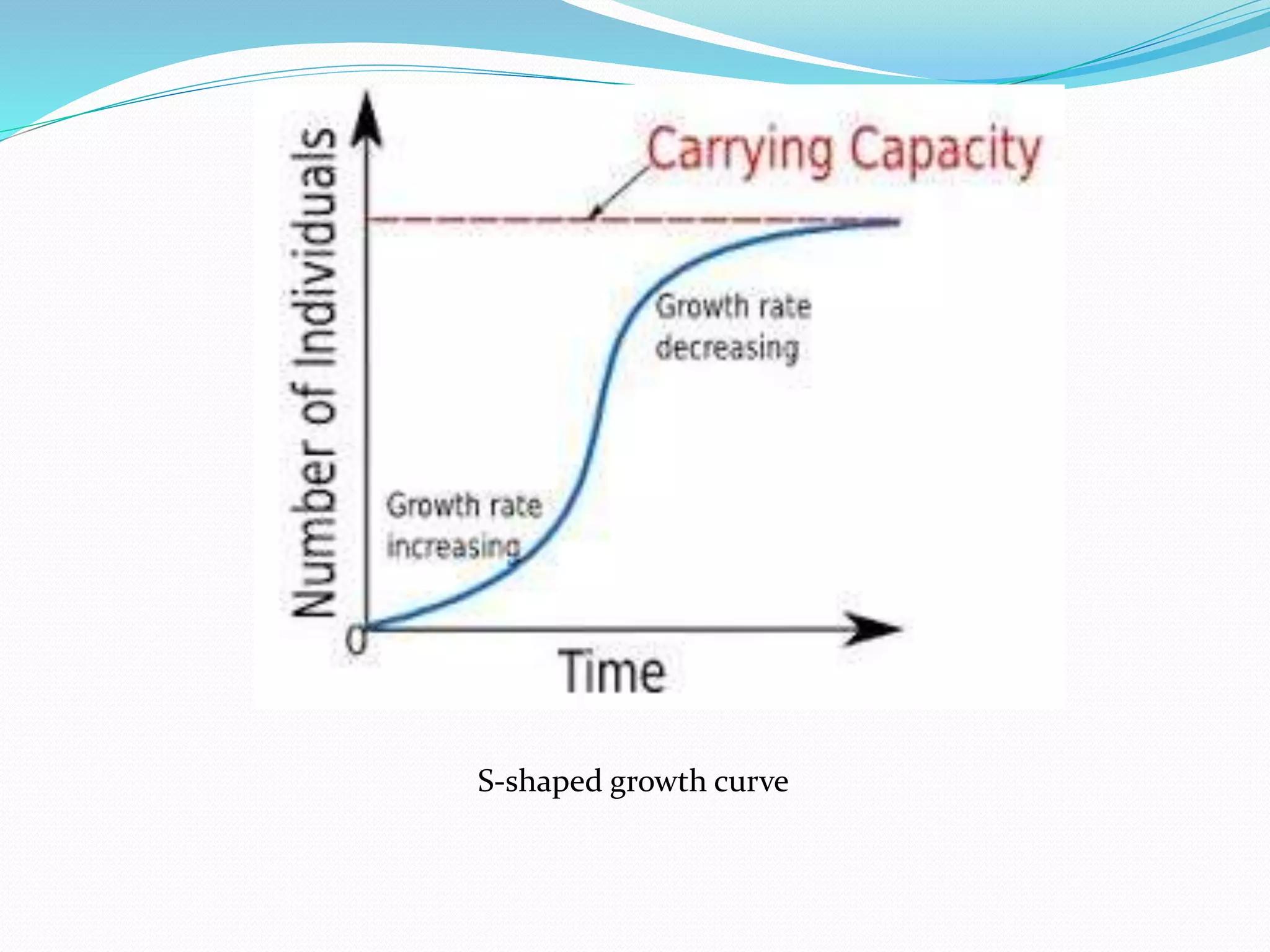 Population growth curves | PPTX