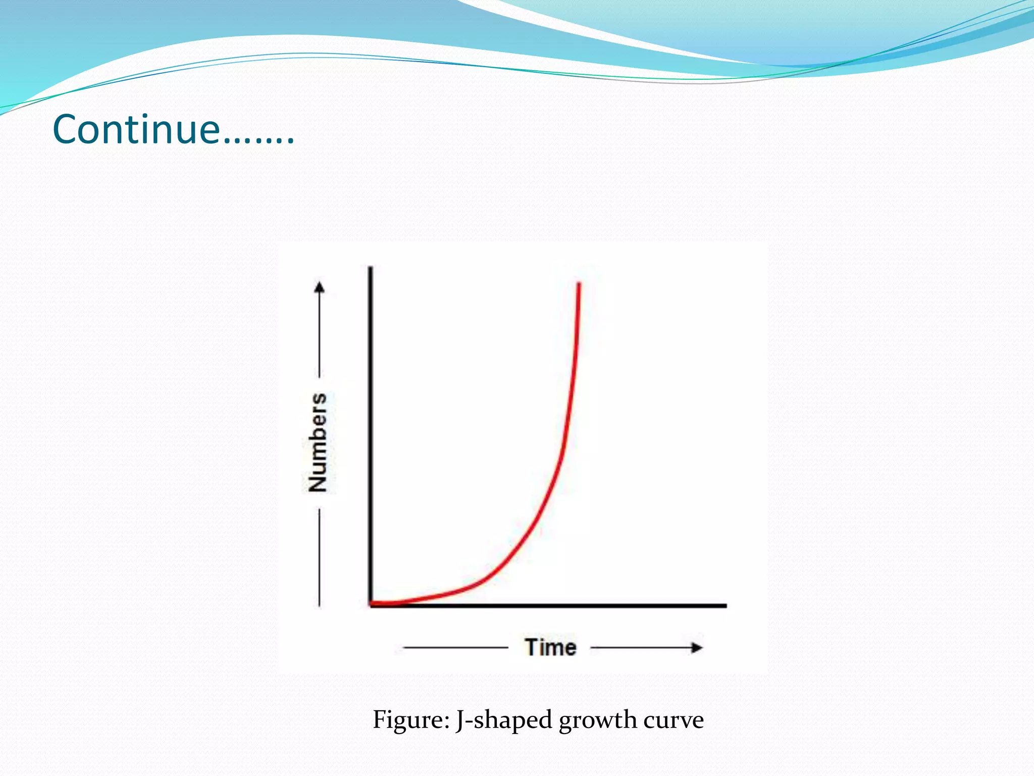 Population growth curves | PPTX